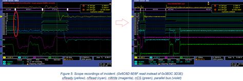 TMS F Communication Issues On External Interface HPI Interface Between C And F