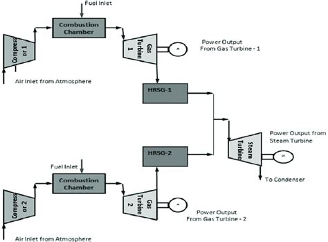 Configuration Of The Tpddl Rithala Ccpp Download Scientific Diagram