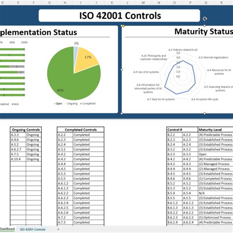 ISO Controls List Excel Sheet Download