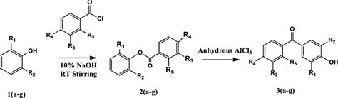 Synthesis Of Benzophenone Derivatives Download Scientific Diagram