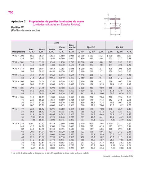 Tabla De Perfiles Estructurales En Español Pdf