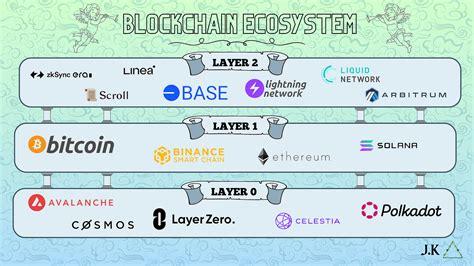 Blockchain Layers Explained What They Are And How They Work By Jide Keelekun Medium