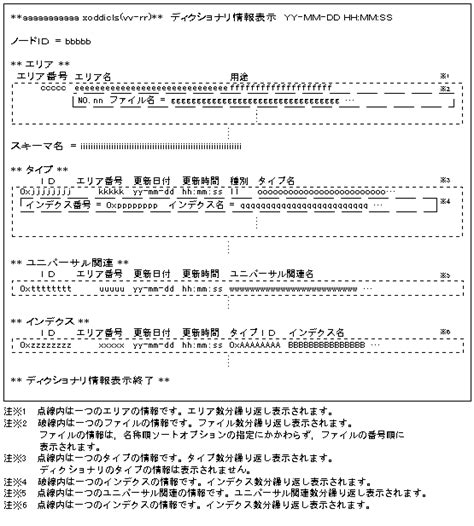 ディクショナリの情報表示