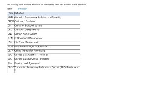 Terminology Cockroachdb Deployment On Dell Powerflex With Kubernetes