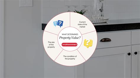 How The Market Determines Your Property Value Fin Peachey Bagg