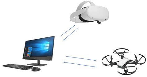 Class Project Robot Teleoperation With Augmented Reality Virtual