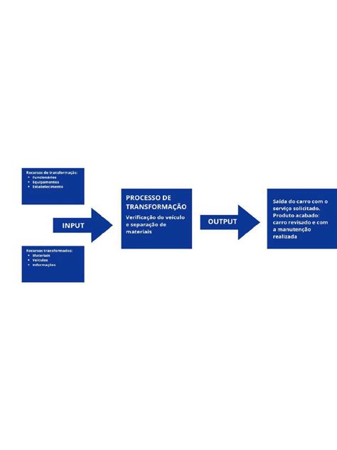 Input E Output Pdf