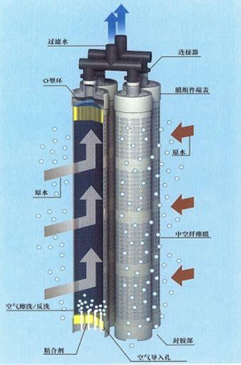 浸没式超滤膜 烟台mbr膜厂家 山东金泽能膜技术有限公司