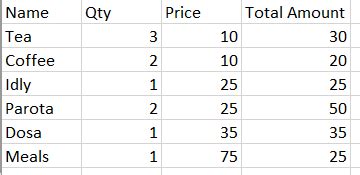 Mysql Sql Query For Getting Count Of Distinct Items Along With Total