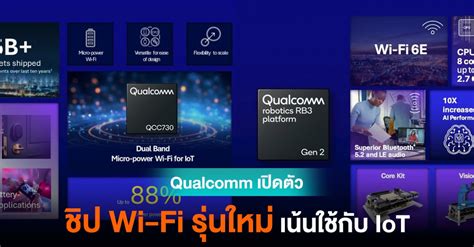 Qualcomm เปิดตัวชิป Wi Fi รุ่นใหม่ ครอบคลุมสัญญาณมากขึ้น พร้อมกิน