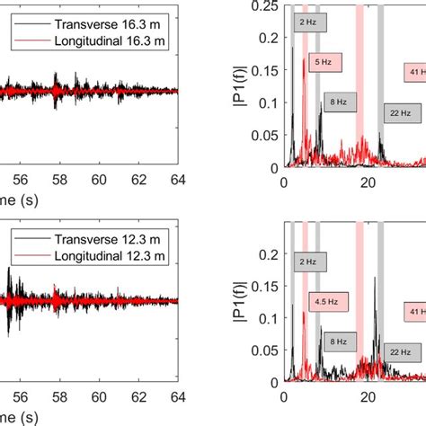 Cantilevered Beam Carrying A Spring Mass At The Tip Download Scientific Diagram
