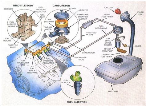 7 Essential Vehicle Fuel System Diagrams For Easy Troubleshooting Moo