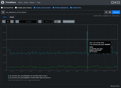 Monitoring Microservices With Prometheus And Grafana Api7ai