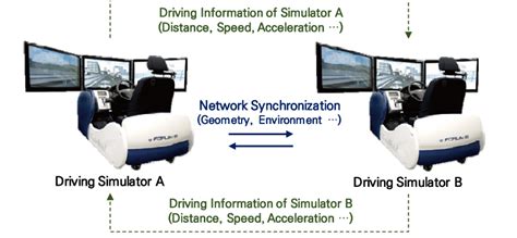 Illustration Of Multi Agent Driving Simulation Environments Download