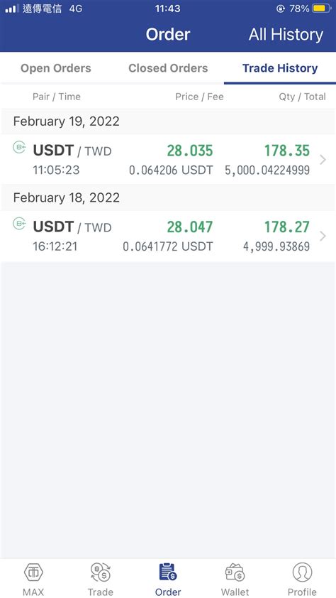 作業成果 作業一 截圖購買usdt的紀錄 Hahow 好學校