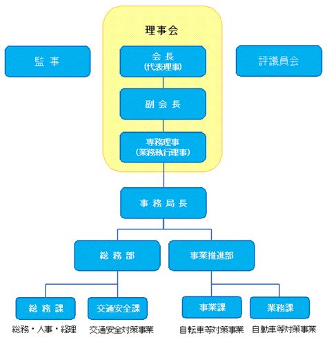 沿革・組織図｜協会概要｜横浜市交通安全協会
