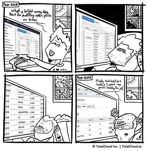 Auditing Open Ports In Aws Ec2 Security Groups Using Aws Console By