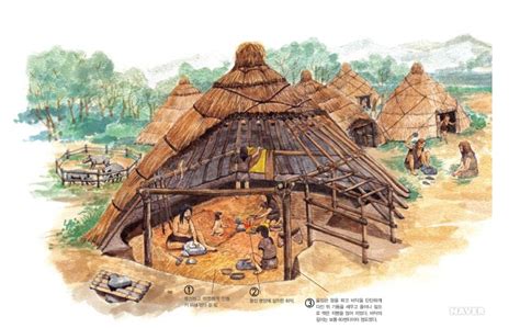 초등사회 3 2 옷과 음식을 만드는 도구의발달 집의 변화로 달라진 생활 모습 네이버 블로그
