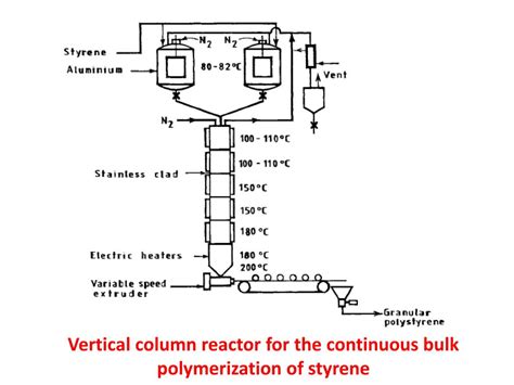 Ppt Polymerization Process Powerpoint Presentation Free Download