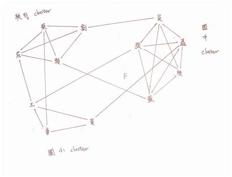 Ephemeris 小世界與連結