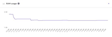 What Is The Maximum Traffic Vps Can Handle