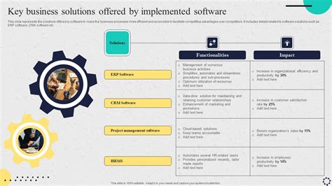 Software Implementation Strategy Key Business Solutions Offered By Implemented Software