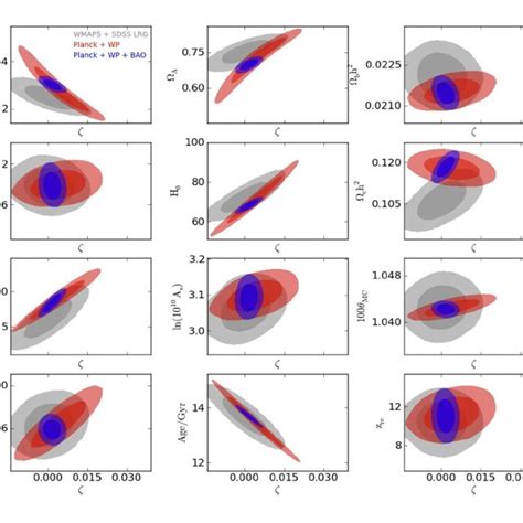 The Two Dimensional Contour For Cosmological Parameters Download Scientific Diagram