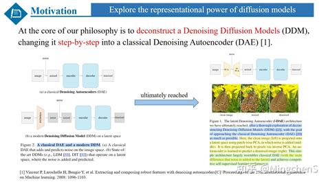 何恺明新作：deconstructing Denoising Diffusion Models For Self Supervised