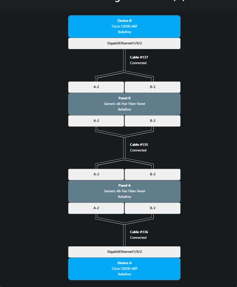 Not Paths Found On Cable Tracing Of Rear Ports With Modules · Issue