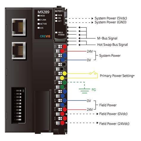 Väylänode Modbus Tcpudp Ethernet Ip Cc Link Ie Field Basic Non Data
