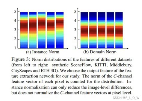 Dsm： Domain Invariant Stereo Matching Networks 域不变的立体匹配网络 Csdn博客