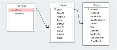 Funcion De Dsum En Access Sumar Valores Entre Dos Fechas