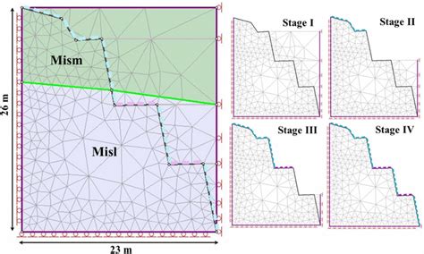 numerical modeling and stages of excavation and support download