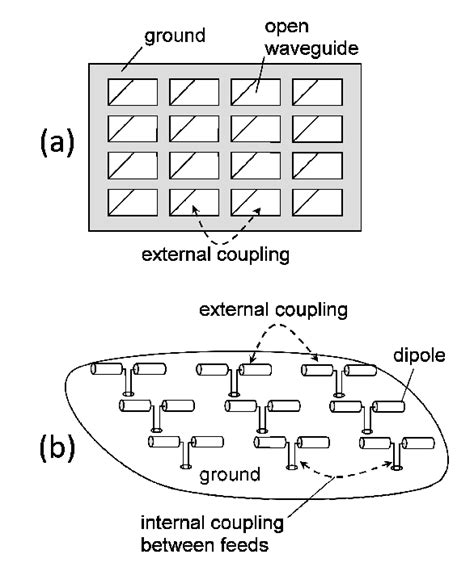 A The Elements Of A Rectangular W Externally While B The Elements Download Scientific
