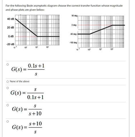 SOLVED For The Following Bode Asymptotic Diagram Choose The Correct