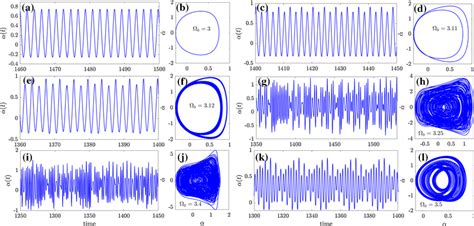 Various Dynamic Responses Including Periodic Quasi Periodic And