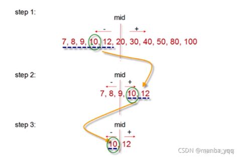 二分法算法查找的实现 Wx62be9d88ce294的技术博客 51cto博客