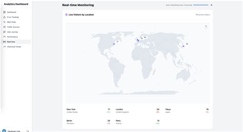 Data Transform Your Website Data Into Actionable Insights