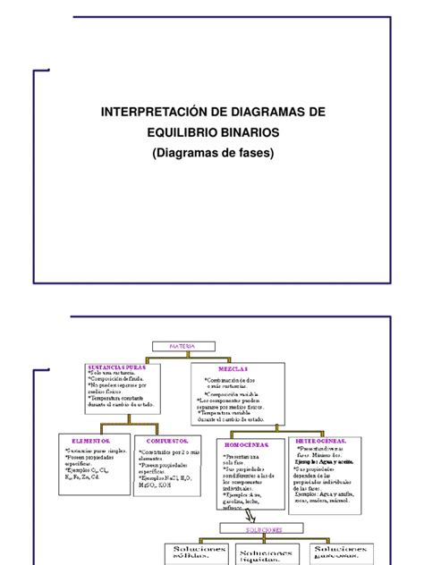 Diagramas De Equilibrio Pdf Diagrama De Fases Solubilidad