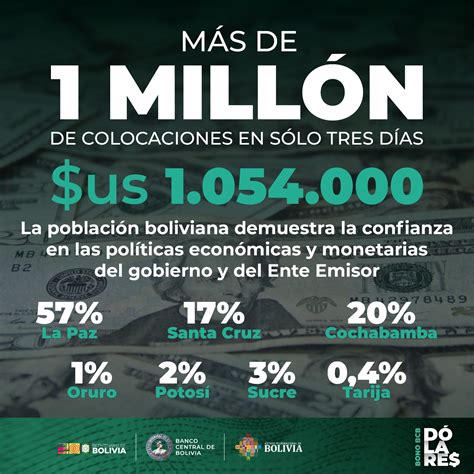 En Tres Días Se Venden Más De Us 1 Millón En Bonos En Dólares Del Bcb