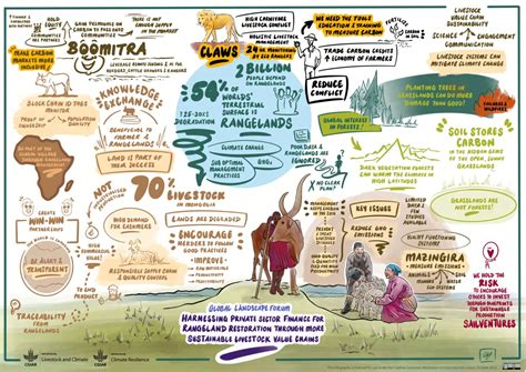 A New Frontier Building Innovative Partnerships To Catalyze New