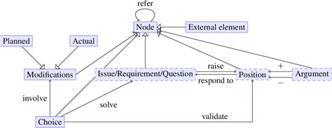 1 Ibis Based Model For Template Update Support Download Scientific Diagram