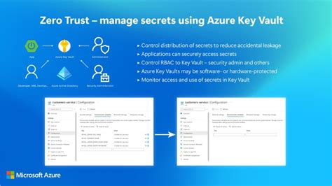 Scale With End To End Security Monitoring And Automation Azure