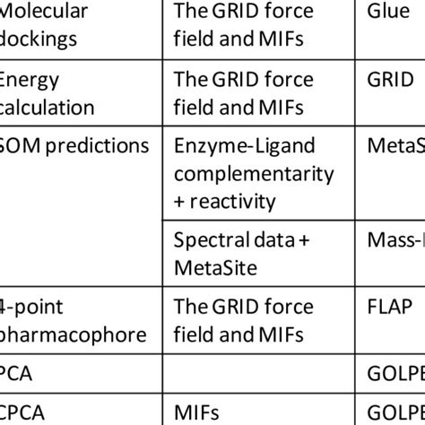 5 The Structure Of Levorphanol 1 And Levallorphan 2 Download