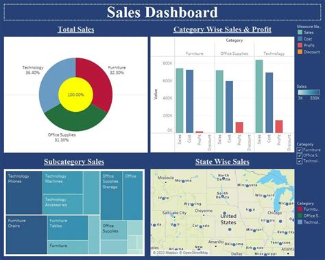 Naveed Niaz On Linkedin Tableau Businessanalytics Businessanalyst