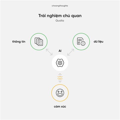 Hoang Nguyen On Linkedin Còn điều Gì ở Con Người Chưa Bị Ai Thay Thế