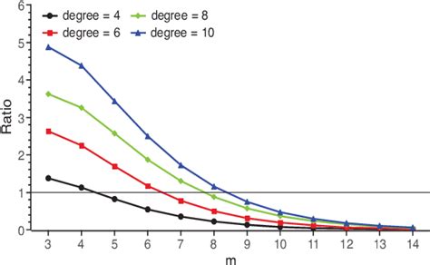 Figure From A Fast Algorithm For Finding The Roots Of Polynomials