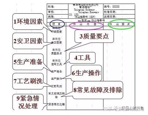 超全面的作业指导书编写方法分享给你 知乎