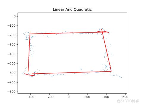 散点图怎么拟合曲线python Python散点图拟合直线autohost的技术博客51cto博客