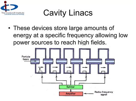 Rf Cavity Resonator Ppt